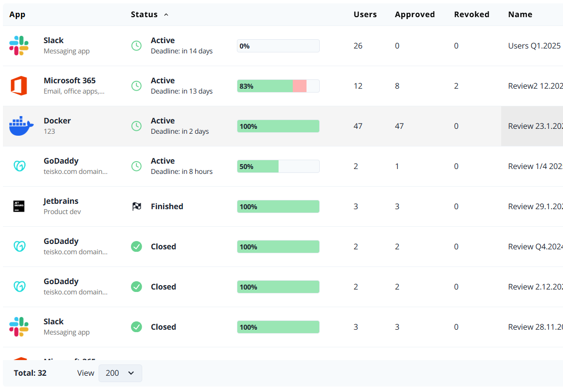 Access Review - Teisko
